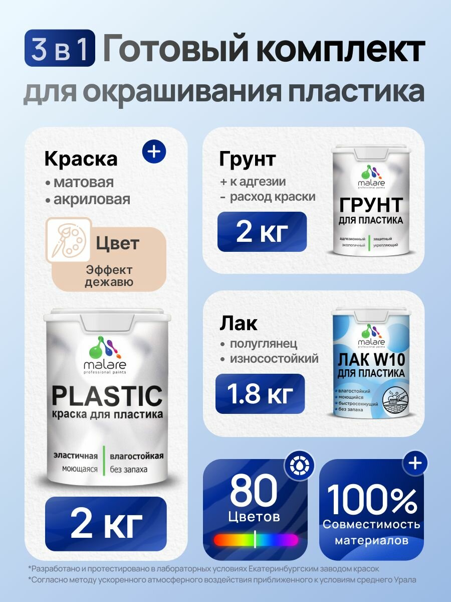 Комплект Malare для окрашивания пластика, пенопласта, ПВХ , (2кг грунт + 2кг краска + 1.8кг лак), акриловый, без запаха, цвет эффект дежавю
