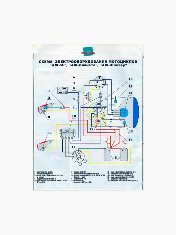 Схема электрооборудования на мотоцикл ИЖ56, Планета, Юпитер