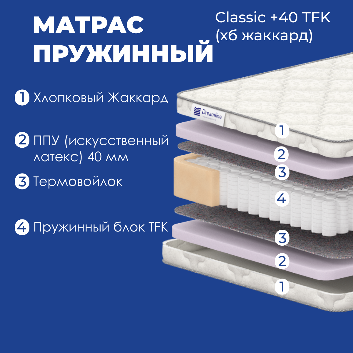 Матрас ортопедический Dreamline Classic +40 TFK (х/б жаккард) 110x200x22, пружинный независимый блок