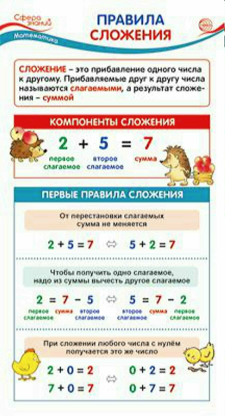 Карточка-шпаргалка. Правила сложения (110*205) (ШМ-14974), (Сфера, 2023), Л