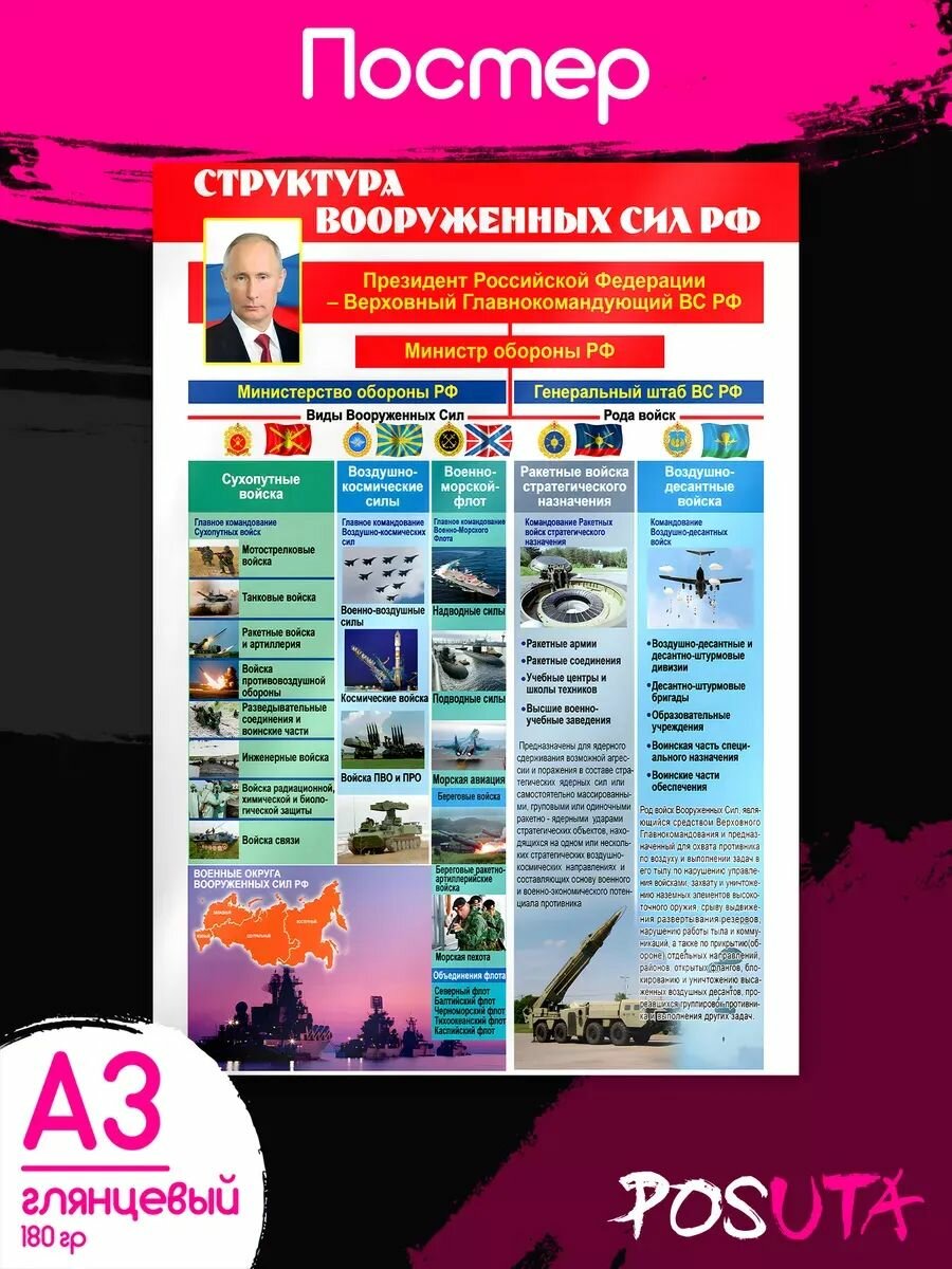 Постер на стену Структура вооруженных сил РФ