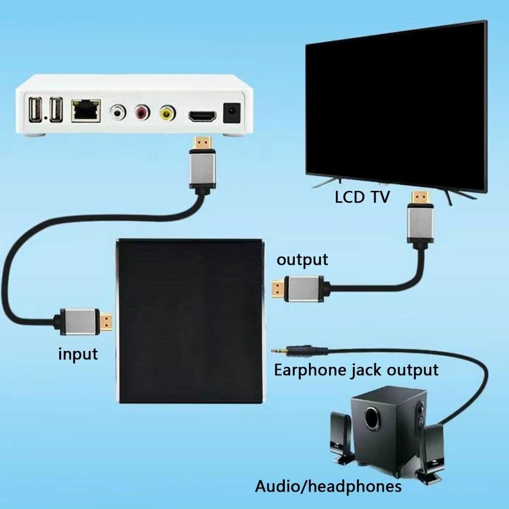 Экстрактор аудио с HDMI 4K — фото 1
