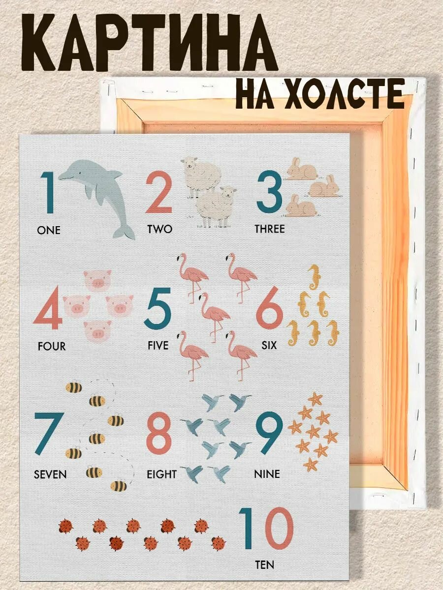 Картина на стену в детскую комнату Цифры