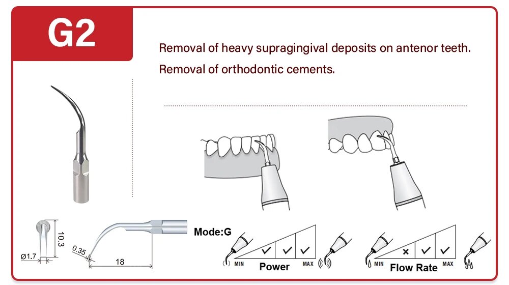 Наконечники для ультразвукового скалера DENTOSEE G1/G2/G3/P1/GD1/PD1 G2-5Pcs