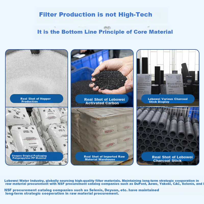 LEBEASWERT Universal PP Cotton Filter Cartridge for Pre-filtering in Large White Bottle Household Water Purifier, Suitable for Large Blue Bottle and Big Fat Bottle Water Purifier PP Cotton Filter Cart