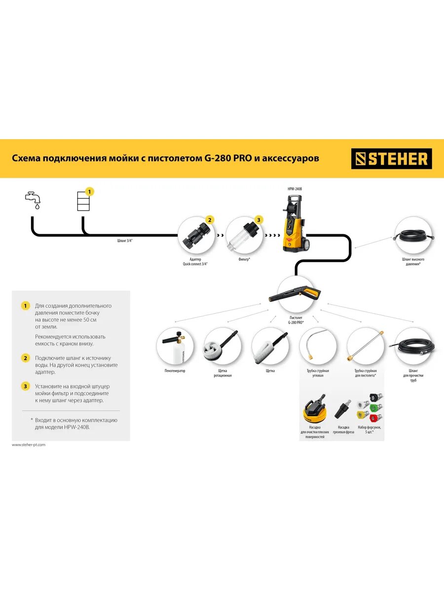 STEHER для пистолета G-280 PRO, 8 м, шланг для прочистк