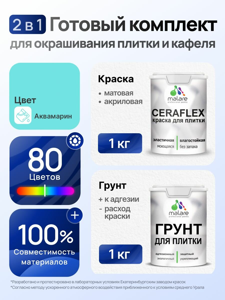 Комплект Malare для окрашивания плитки и кафеля (1кг грунт + 1кг краска), акриловый, без запаха, быстросохнущий, матовый, цвет аквамарин
