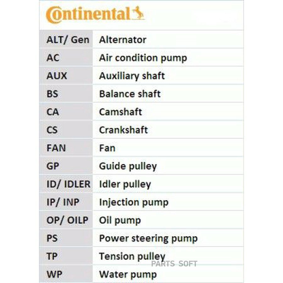 CONTINENTAL CT1168WP6 комплекты ГРМ + Водяной насос