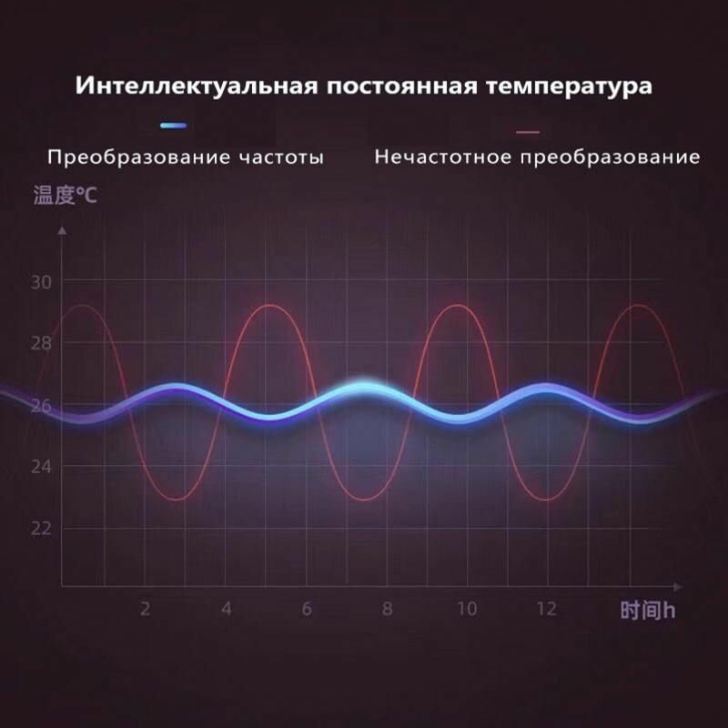 Охладитель воздуха — фото 1