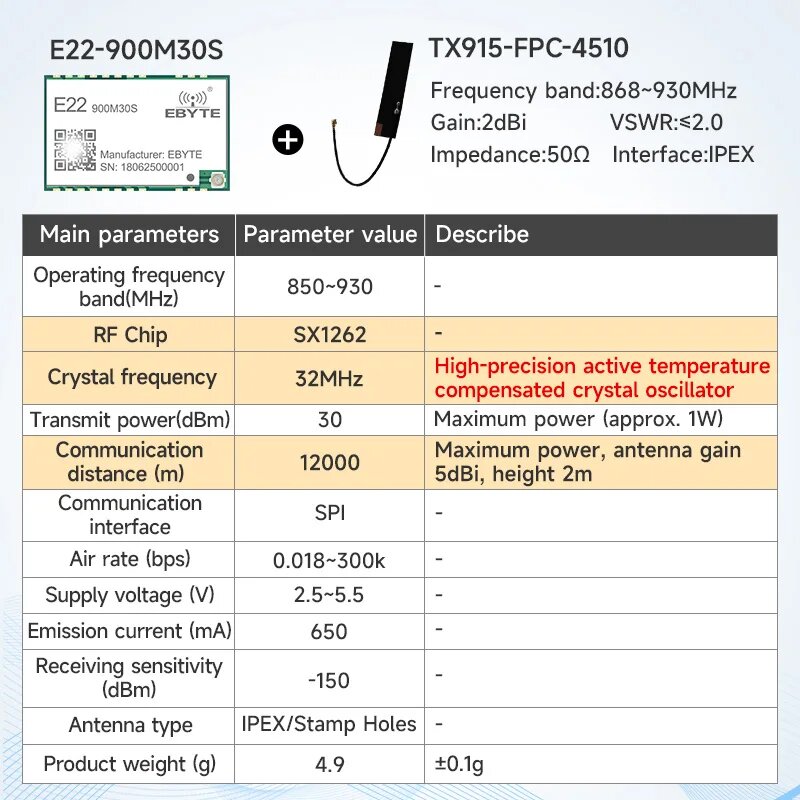 Модуль LoRa SX1262 CDEBYTE E22-M E22-900M30S FPC