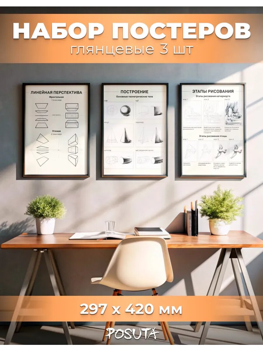 Обучающие плакаты для художника