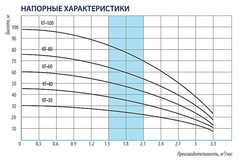 Беламос Насос KF-60 — фото 1