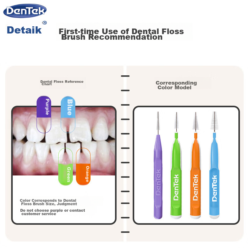 Detaike Dental Floss Picks 32 Count, Imported Interdental Brush, Adult Tooth Floss Picks, Type I 0.6