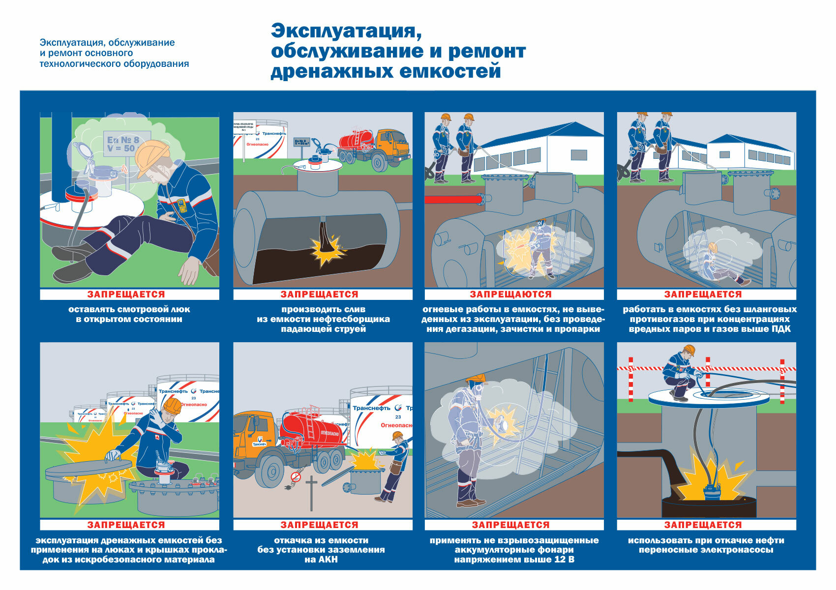 Плакат "Эксплуатация, обслуживание и ремонт дренажных емкостей"