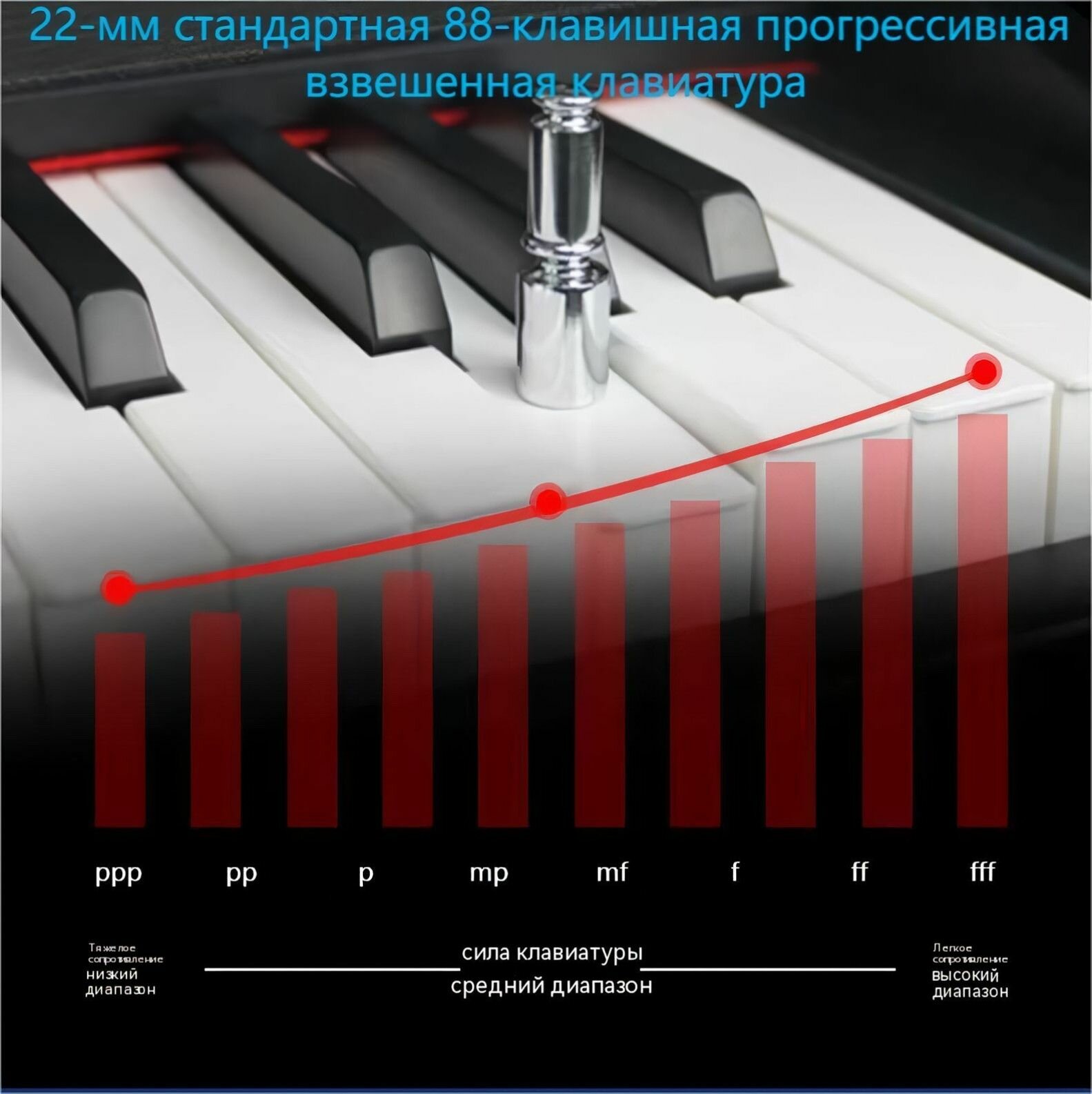 Синтезатор — фото 1