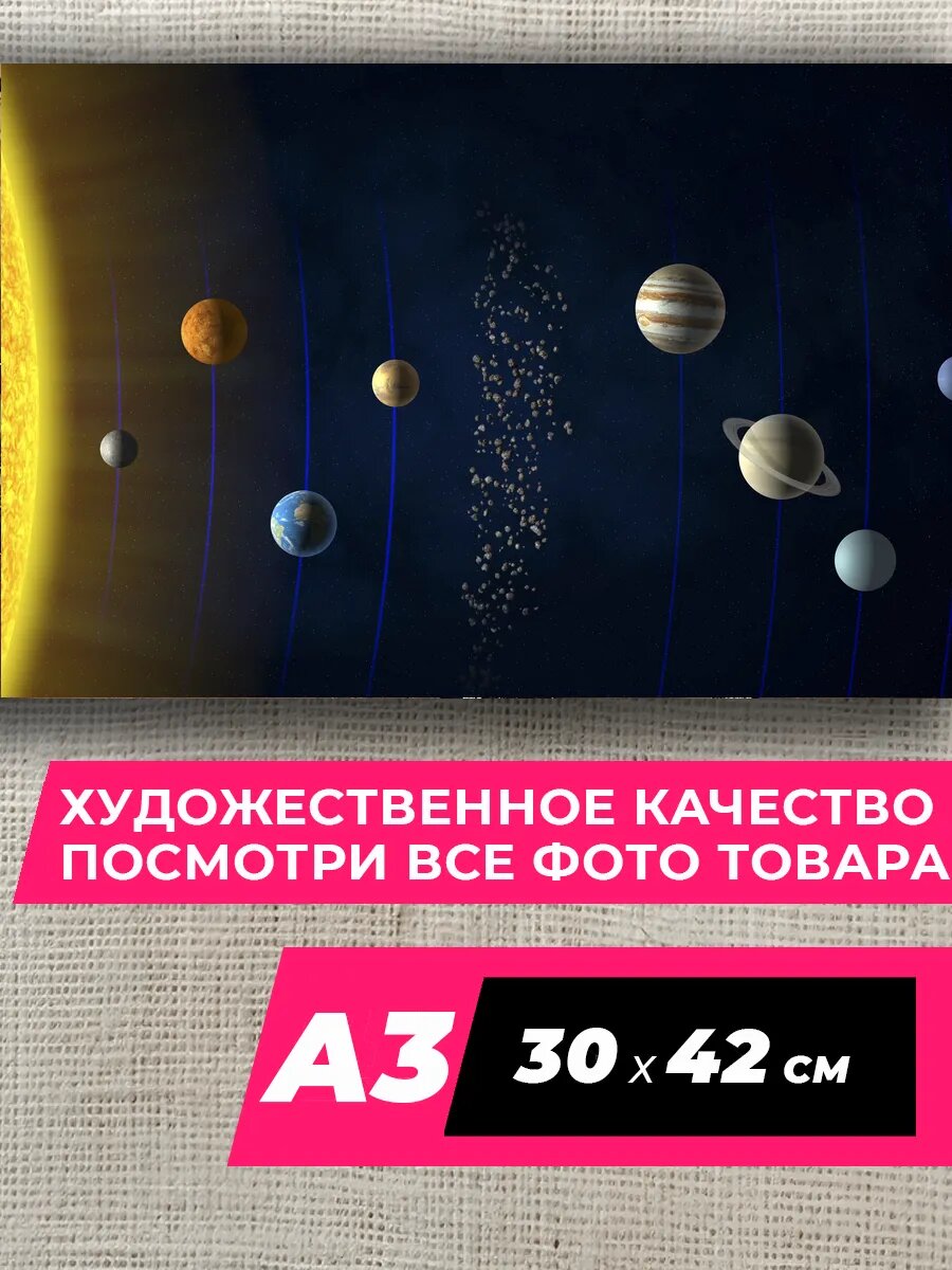 Плакат солнечная система 32 на стену размер A3