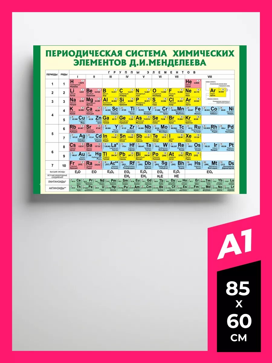 Плакат постер Таблица Менделеева Для химии 10 на стену
