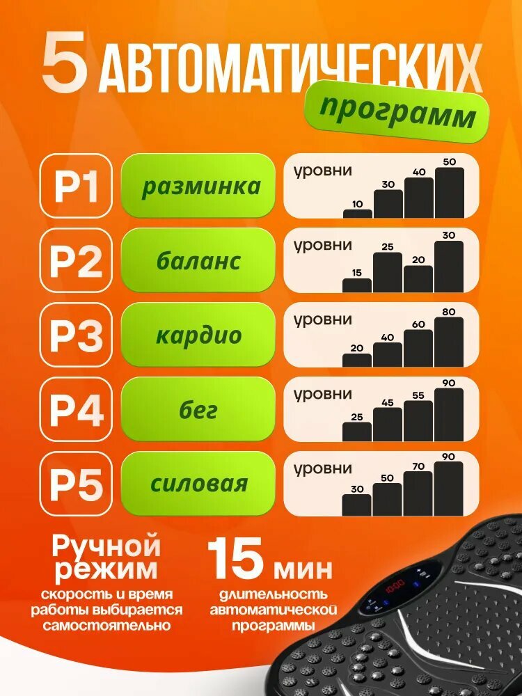 Виброплатформа вибр3 — фото 1