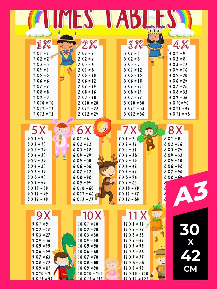 Плакат Таблица умножения на стену