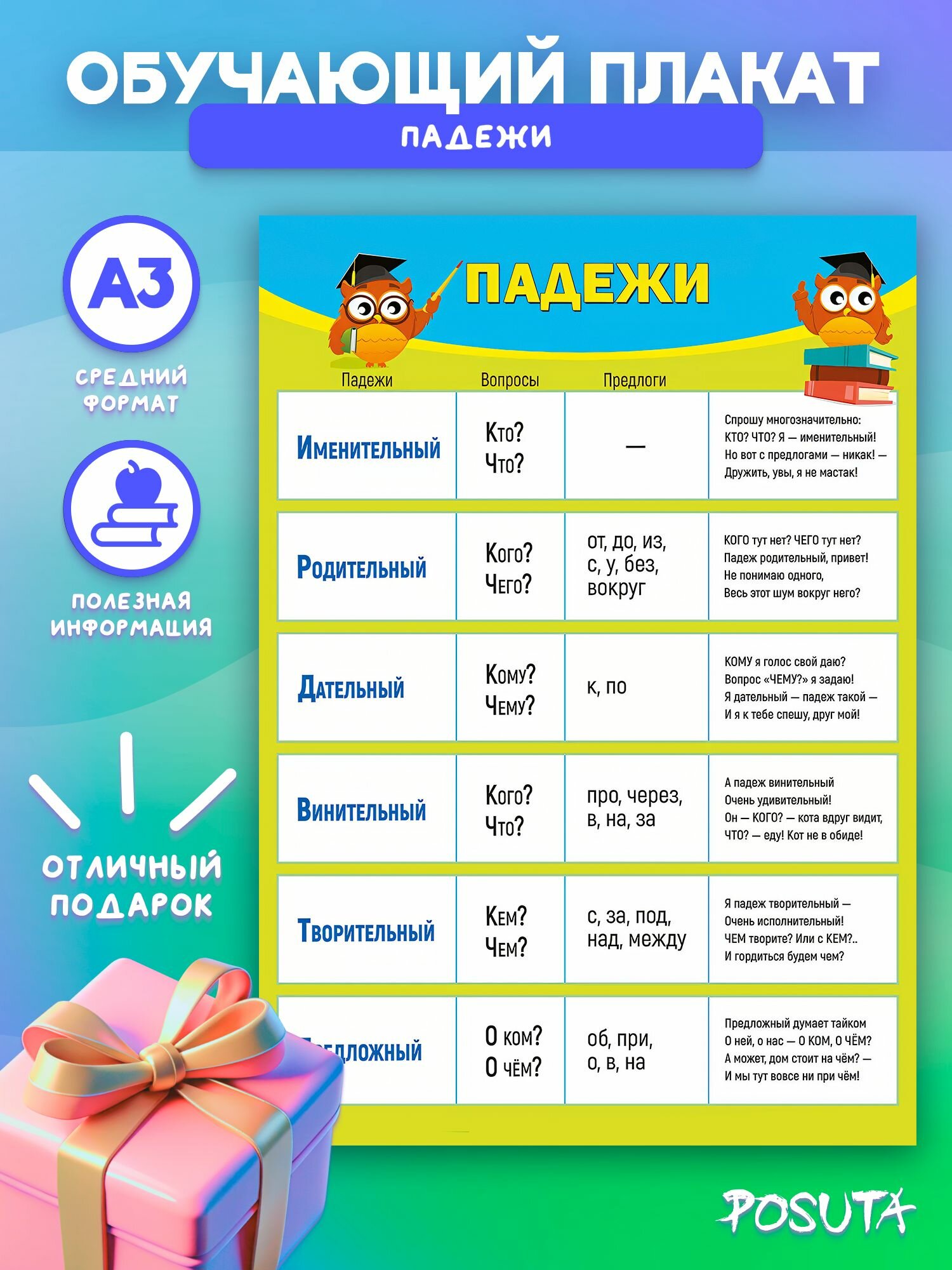 Обучающий плакат по русскому языку падежи