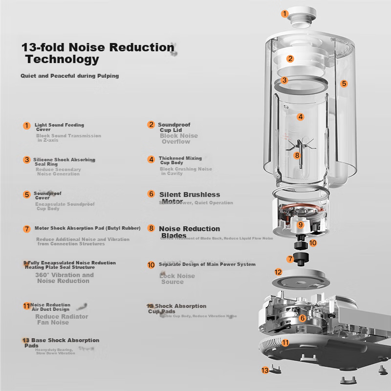 Mi Home Xiaomi Smart Light Frequency Breaking Wall Machine P1 Soy Milk Juicer Cooking Machine Children's Supplementary Food Machine Household Multi-function Fully Automatic Cleaning Five Grains and Mi