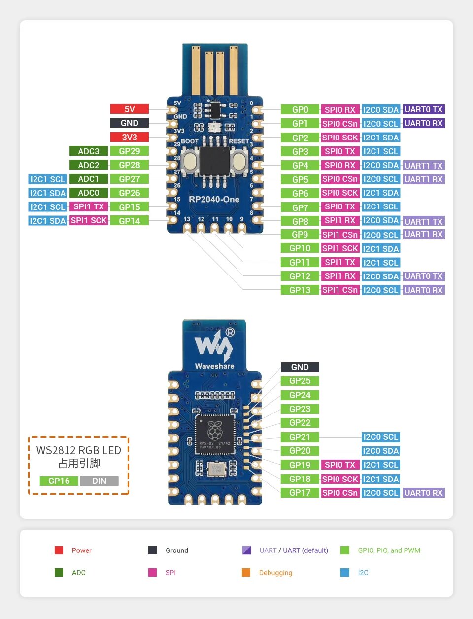 7 модулей Choosinsing Raspberry Pi RP2040 Pico V1 V2 CORE