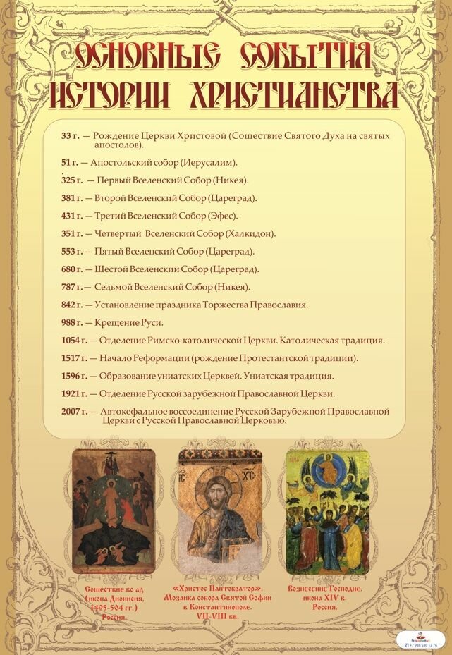 Комплект таблиц Основы религиозных культур и светской этики. Христианство. Православие