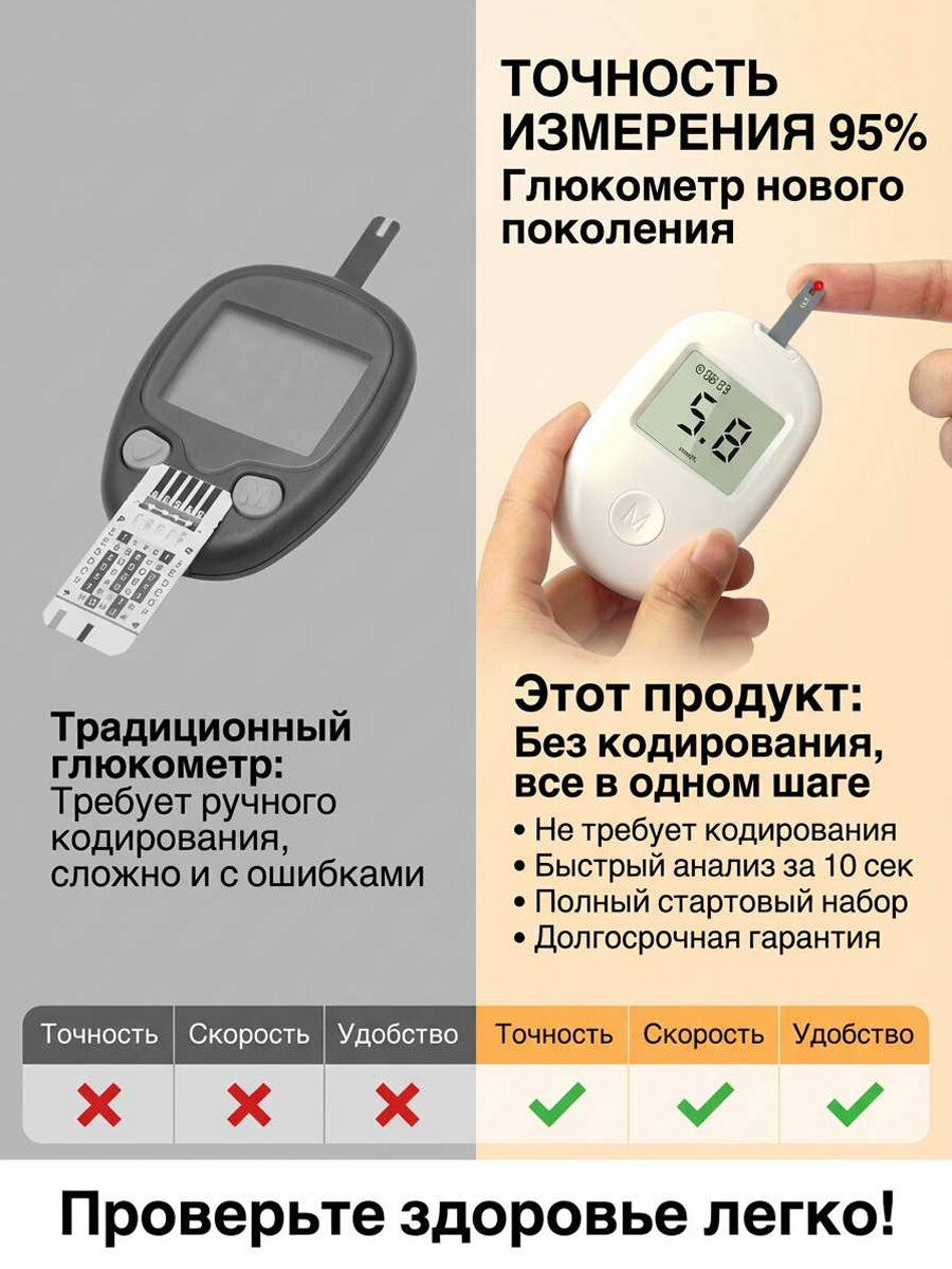 Глюкометр + 50 тест-полосок + ланцетов в наборе, измеритель сахара в крови, мониторинг глюкозы при сахарном диабете
