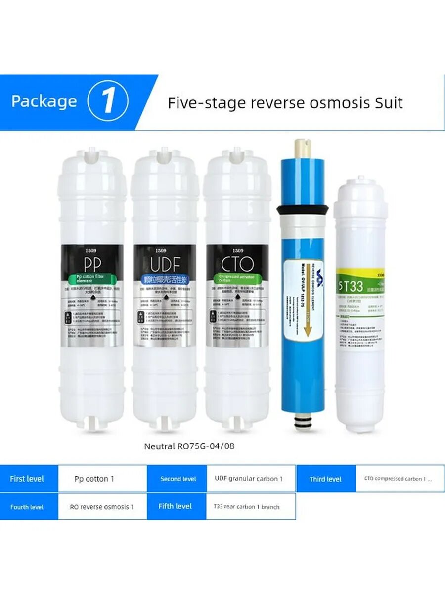 Фильтр Hunsdon RO75G-04/08, 1 упаковка