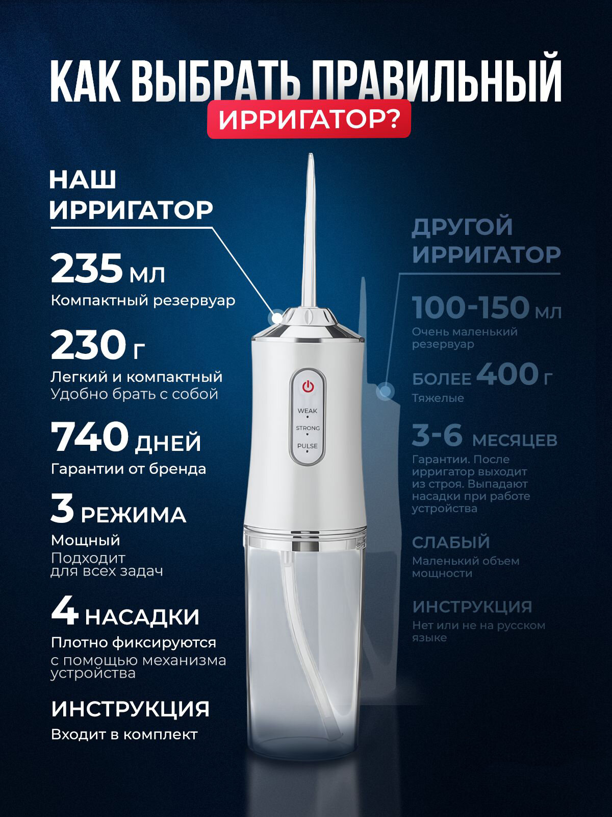 Портативный ирригатор для полости рта, беспроводной электрический аппарат для чистки зубов десен брекетов виниров протезов языка, дорожный набор