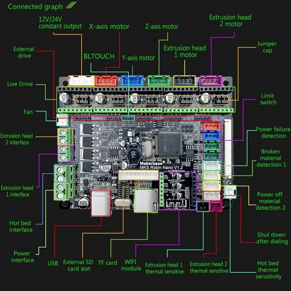 MKS Robin Nano V1.2 Контроллер для 3D принтера — фото 1