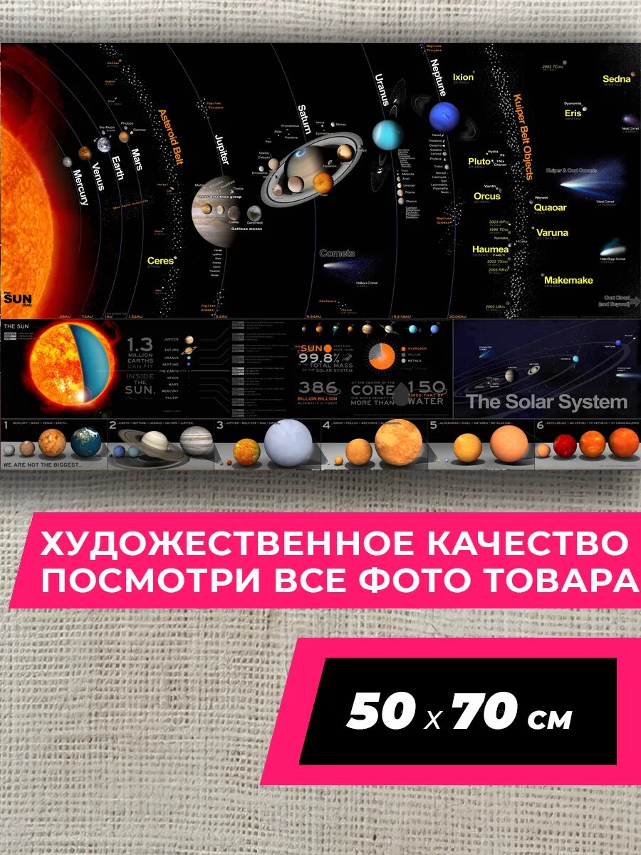 Плакат солнечная система 16 на стену размер 50 на 70