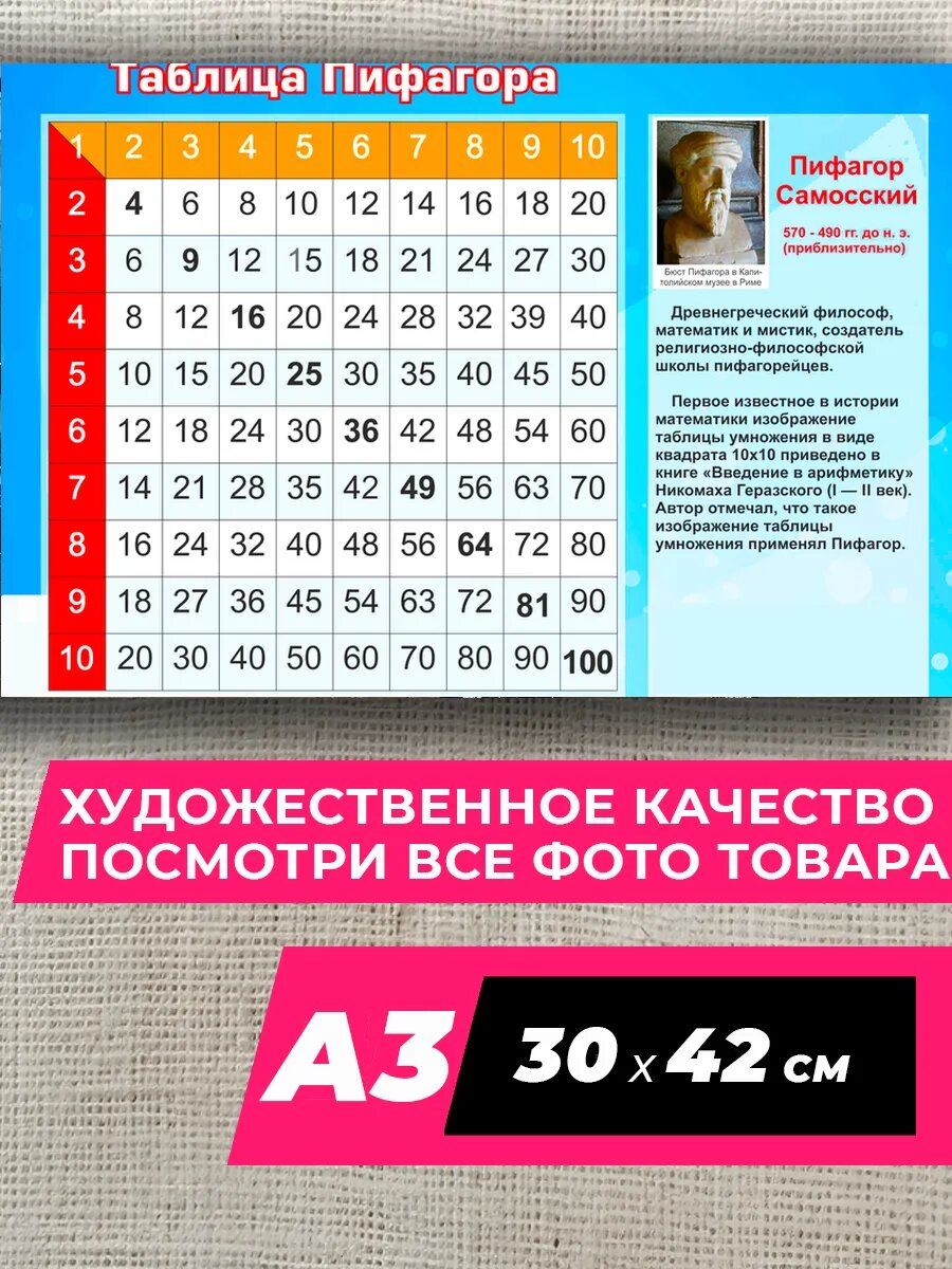 Плакат таблица Пифагона на стену 6 размер A3