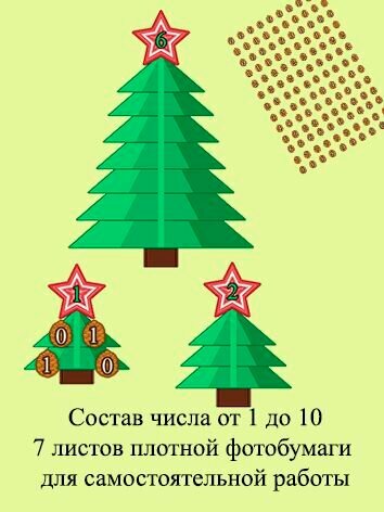"Состав числа Елочки" - вырежи сам