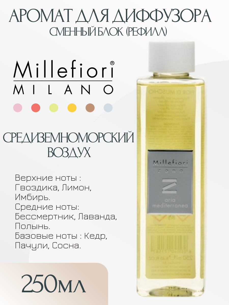 Millefiori Milano ZONA / Сменный блок (рефилл) 250 мл. Средиземноморский воздух/ Aria Mediterranea