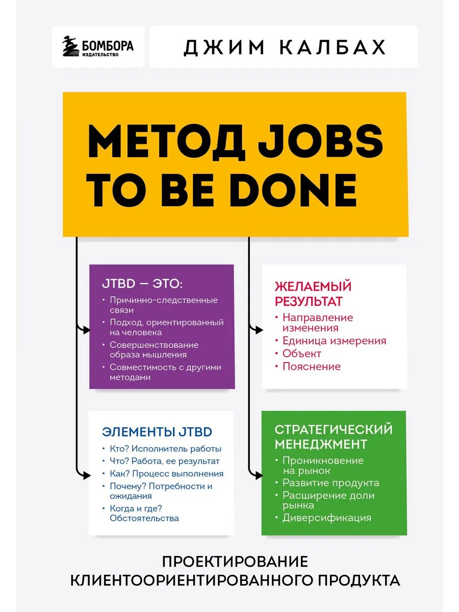 Метод Jobs to Be Done. Проектирование клиентоориентированног