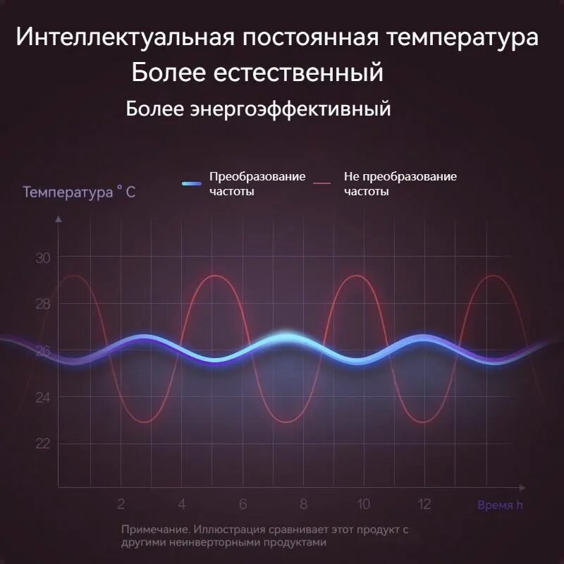 Сплит-система - кондиционер для дома, 2000W, режимы охлаждения и обогрева, пульт ДУ — фото 1