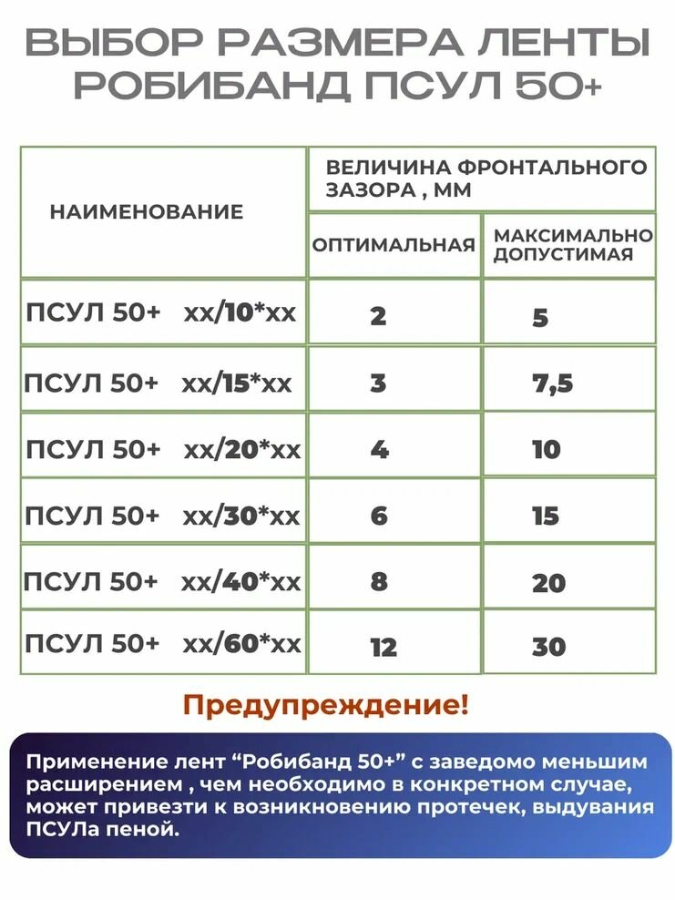 Робибанд ПСУЛ 20/60, 4 метра (плотность 50+ Премиум), Уплотнительная лента самоклеящаяся для дверей, окон, кровли, герметизации стыков, швов и зазоров, 1 рулон — фото 1