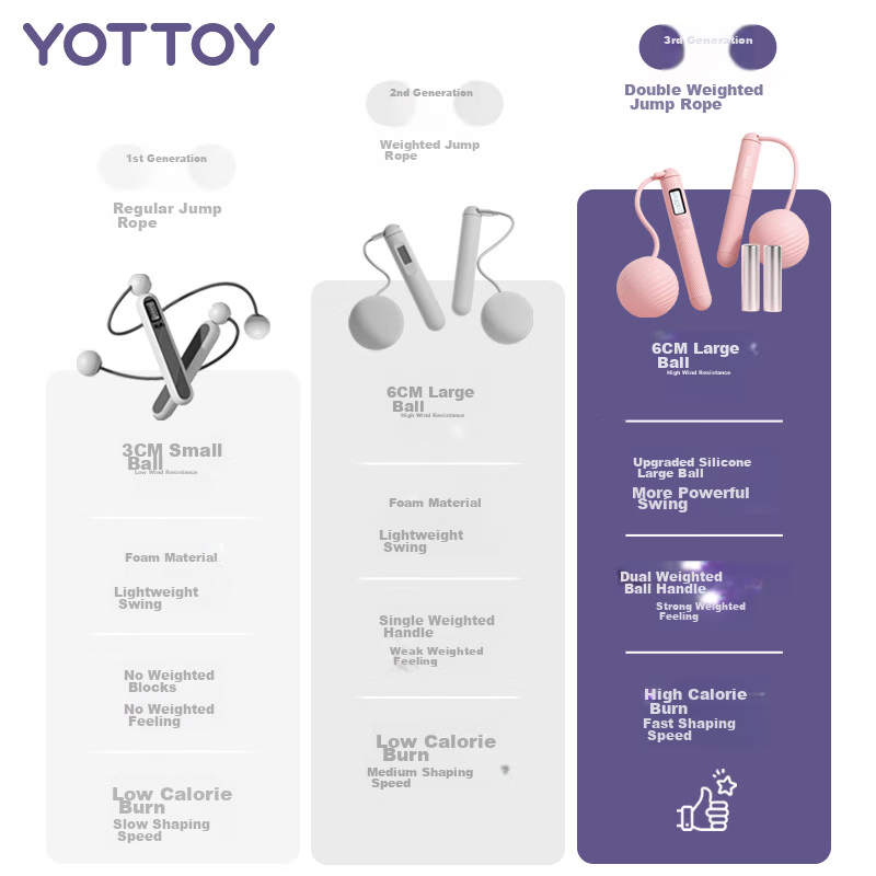 Yottoy Jump Rope, Cordless, Heavy Ball, Smart Counter, for Adults, Weight Loss Training, Children's Rope, Dual-Use Model, Blue