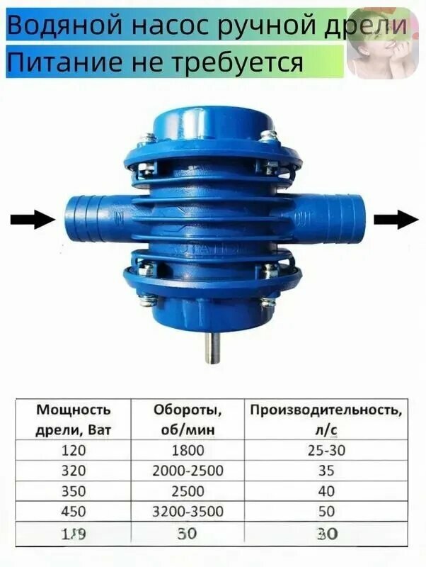 Насос для перекачки жидкостей, работающий от дрели, синий