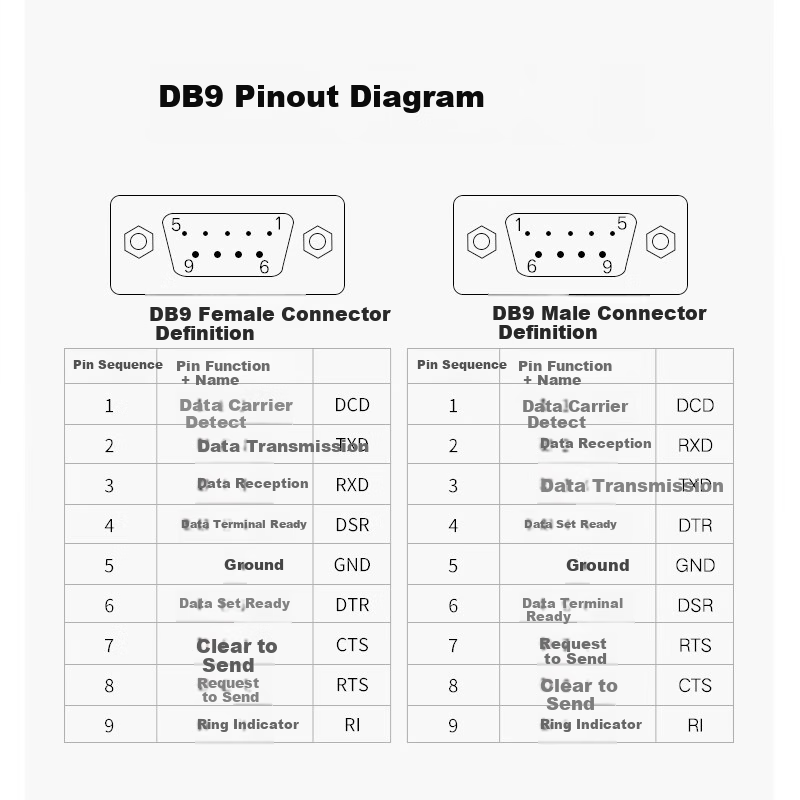 Shengwei USB to RS232 Serial Cable USB to DB9 Male Adapter Cable Support for Attendance Machine Cash Register Label Printer Line COM Port Debugging Line 1.8m AML4018G