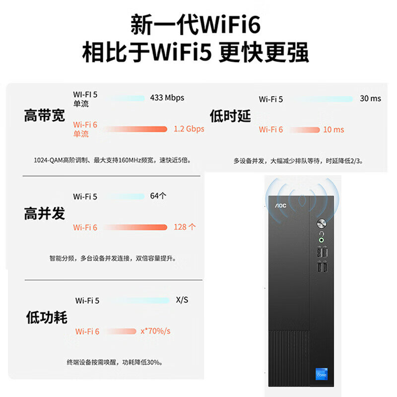 AOC National Subsidy 20% Glory T200 Desktop Computer Commercial Office Design Host (Core i7-13650HX 16GB 512GB SSD WiFi6 Three-year On-site)