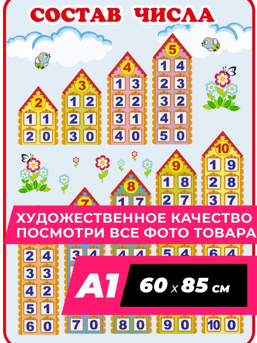 Плакат состав числа от 1 до 10 для детей A1