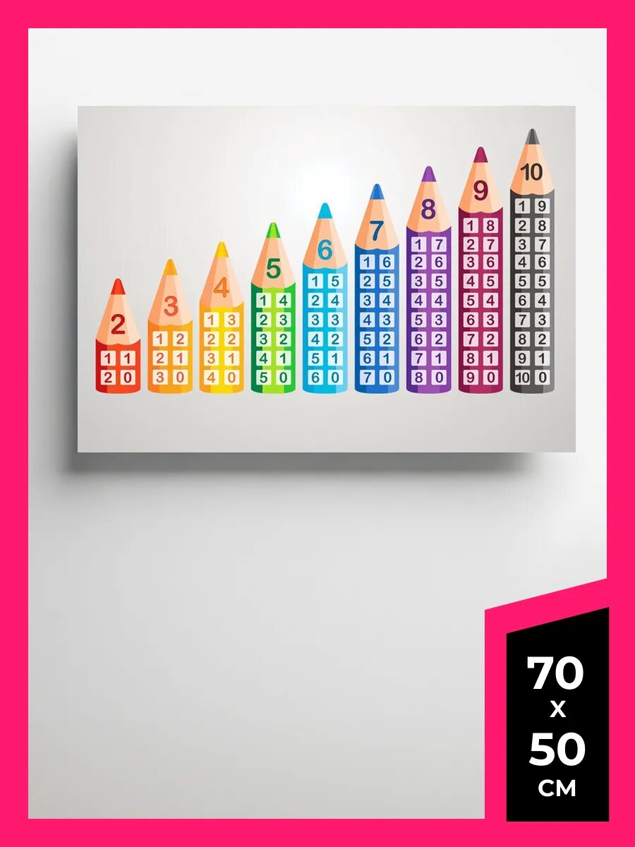 Обучающий плакат состав числа от 1 до 10 для детей A5070