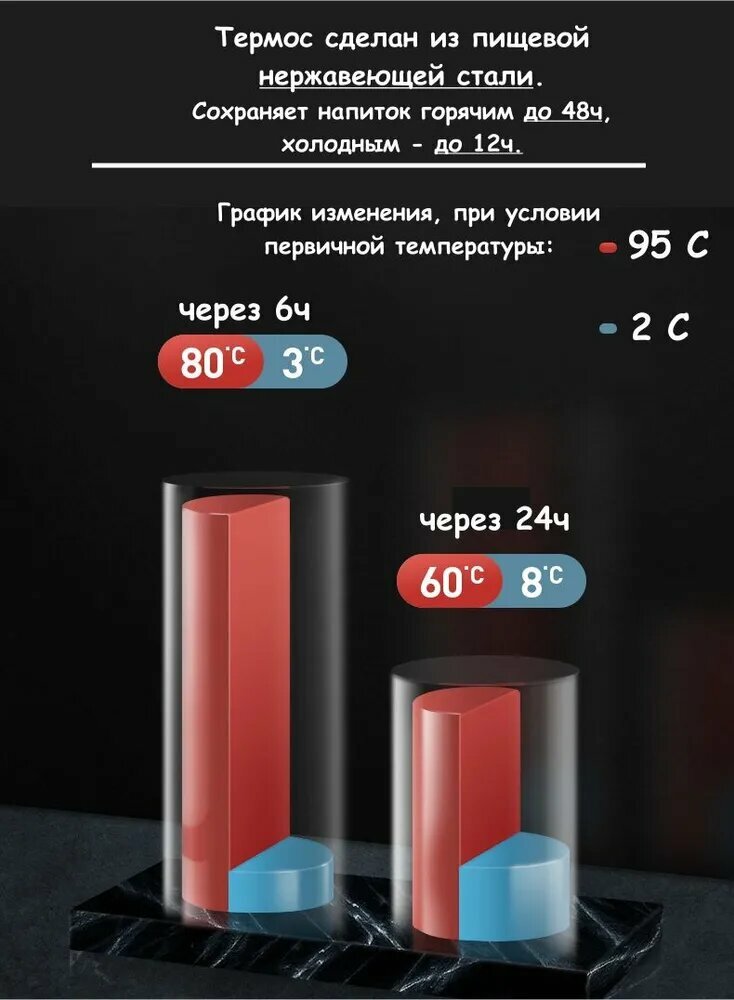 Термос для чая 1л — фото 1