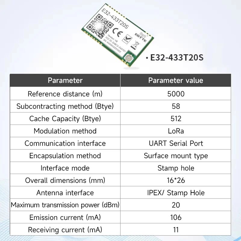 Модуль LoRa EBYTE E32-T 170/433/915/868 МГц E32-433T20S