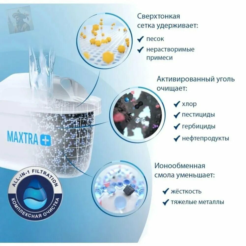 Фильтр-кувшин — фото 1