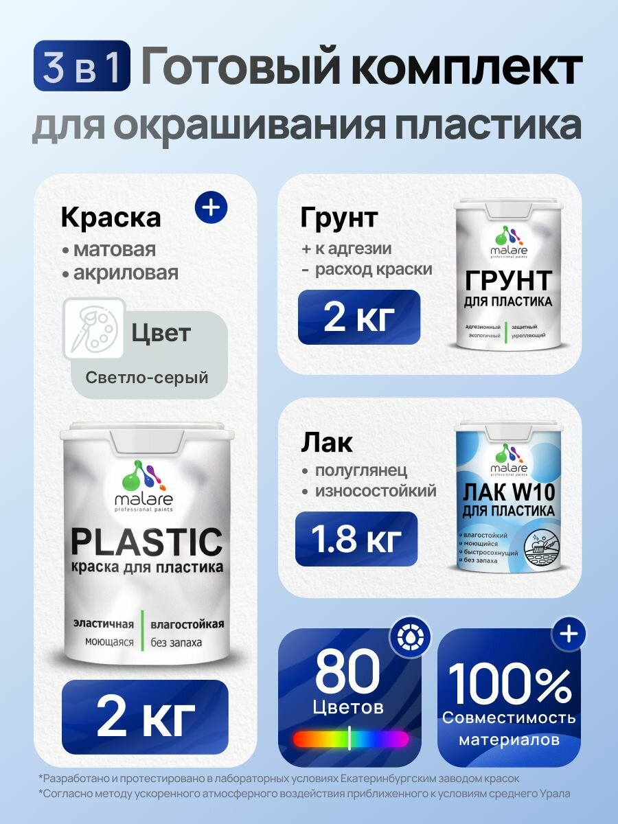 Комплект Malare для окрашивания пластика, пенопласта, ПВХ , (2кг грунт + 2кг краска + 1.8кг лак), акриловый, без запаха, цвет светло-серый