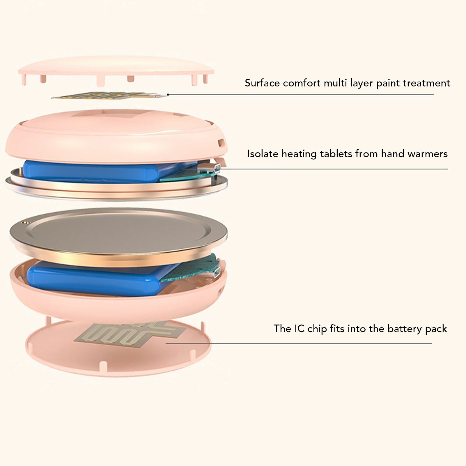 USB-грелка для рук, 2 температуры, быстрый двусторонний нагрев, многофункциональный карманный обогреватель с зеркальной розеткой