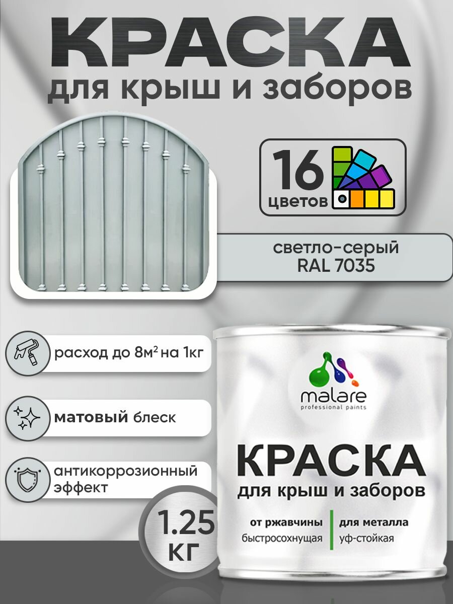 Краска по металлу Malare для крыш и заборов по ржавчине, для наружных работ, быстросохнущая износостойкая RAL 7035 светло-серый, матовая, 1,25 кг